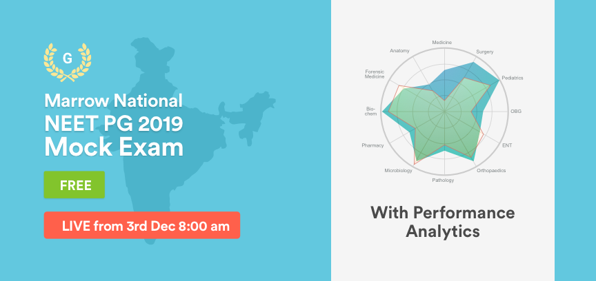 Registrations are now open for the FREE Marrow National NEET PG 2019 ...