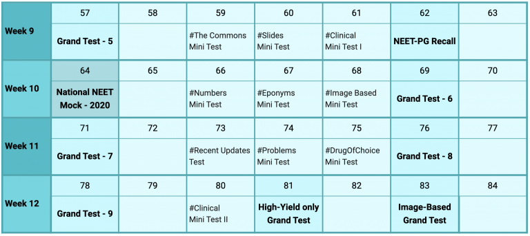 12 week Preparation Strategy for NEET PG 2020 - Marrow