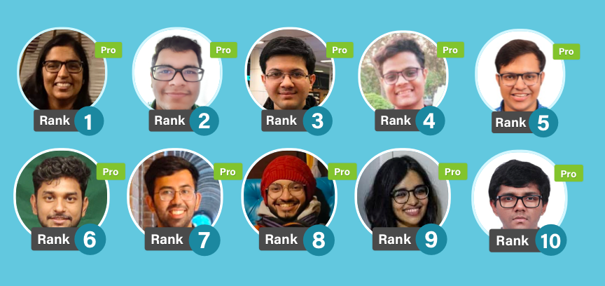 AIIMS PG Nov’19 Top 10 ranks are Marrow Pro Students! - Marrow
