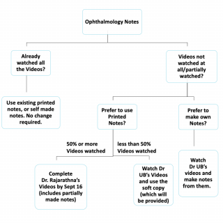 Ophthalmology Video Replacement in Marrow - Marrow