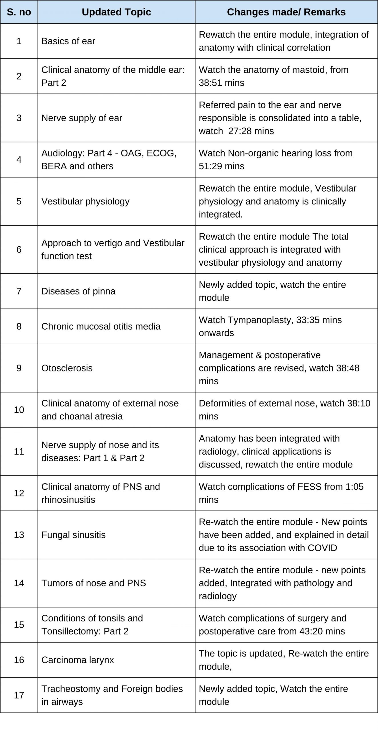 ENT E5 to E6 Diff List- List of all updates in E6 - Marrow