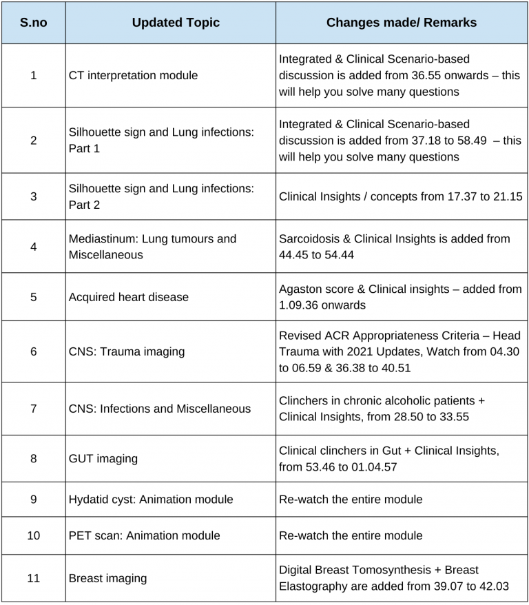 Radiology E5 to E6 Diff List - List of all updates in E6 - Marrow