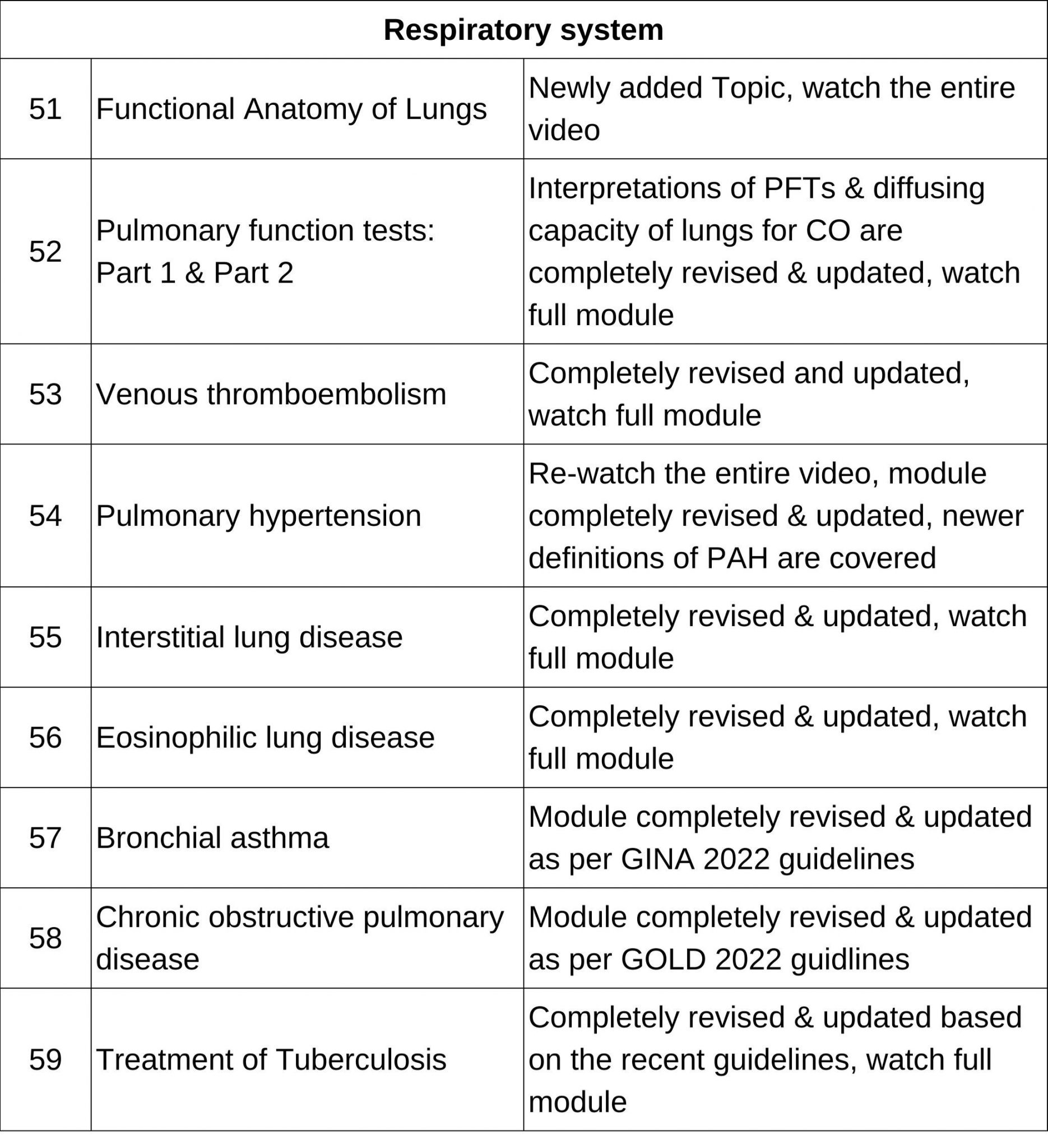 Medicine E5 to E6 Diff List – List of all updates in E6 - Marrow