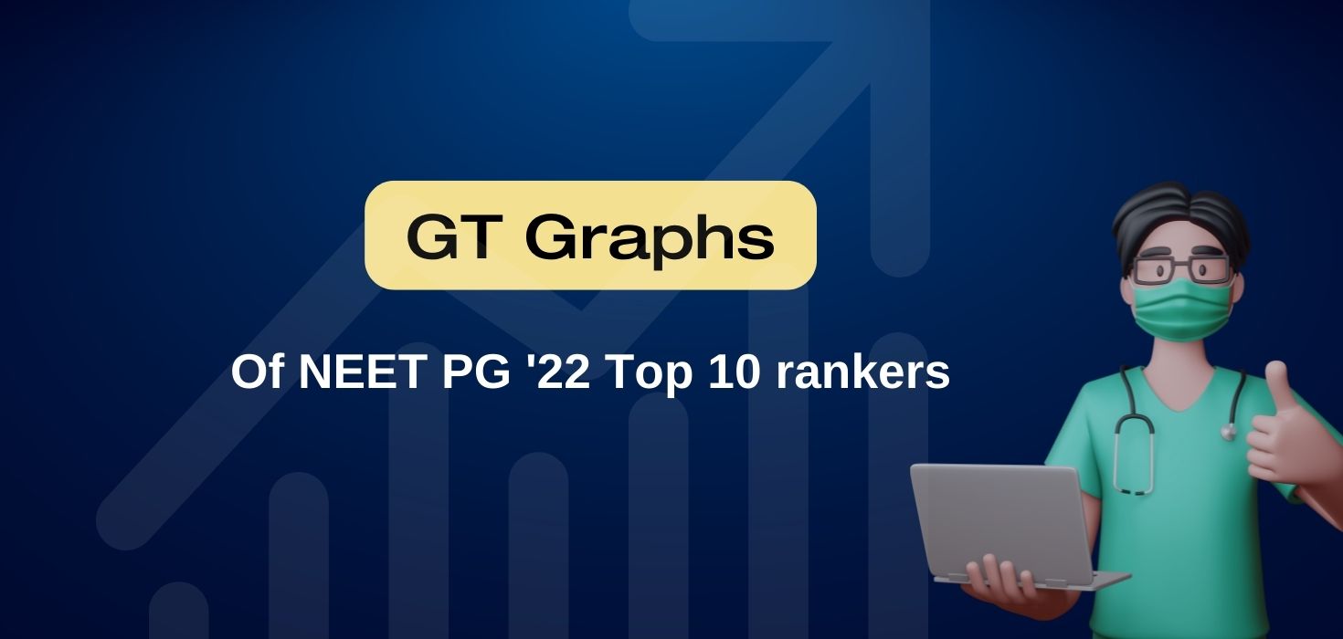 GT graphs of NEET PG 2022 Top 10 rankers - Marrow