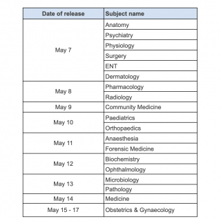 Marrow Edition 8 – Video Release Schedule - Marrow