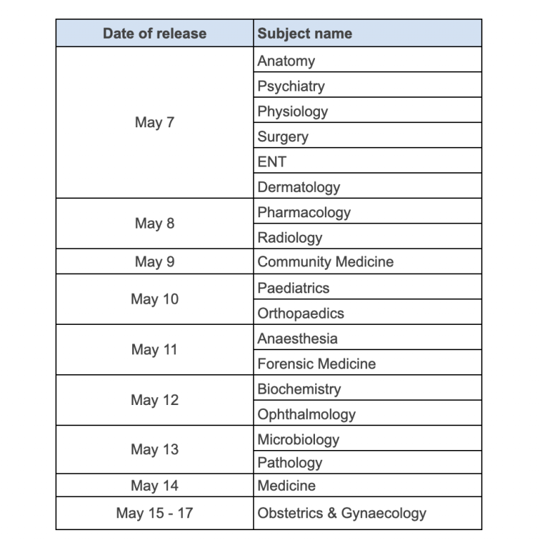 Marrow Edition 8 – Video Release Schedule - Marrow